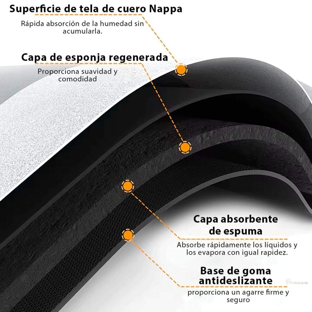 Alfombra Absorbente Inteligente Antideslizante Baño - Precio de Mayorista